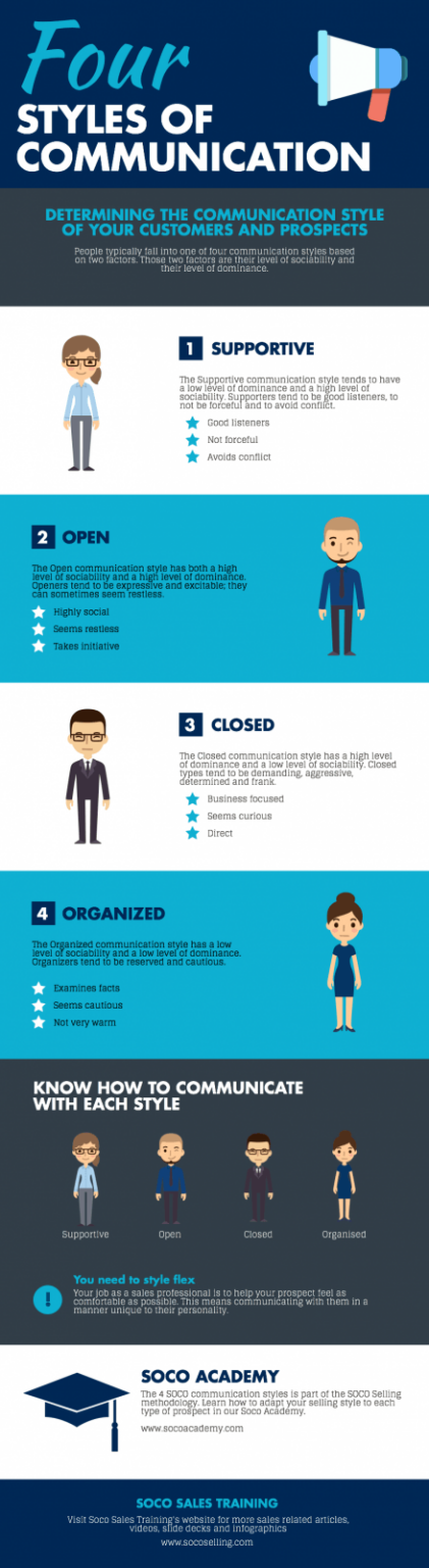 81 Insightful Sales Infographics to Improve Your Skills