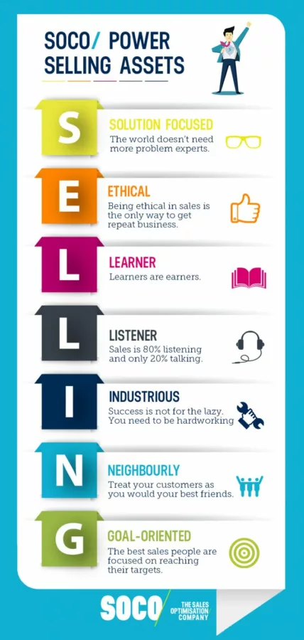 81 Insightful Sales Infographics to Improve Your Skills