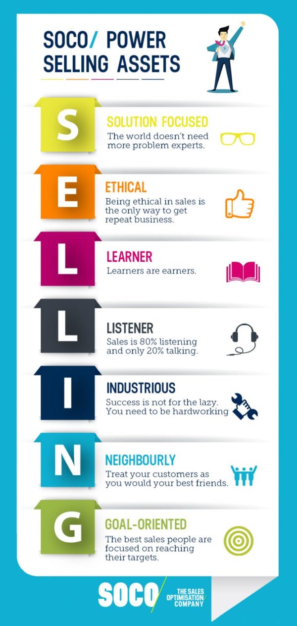 81 Insightful Sales Infographics to Improve Your Skills