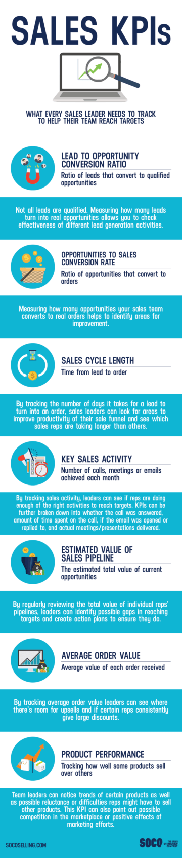81 Insightful Sales Infographics to Improve Your Skills