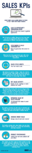 81 Insightful Sales Infographics to Improve Your Skills