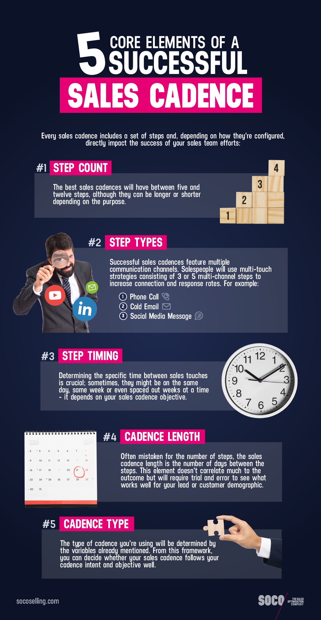 Effective Follow-Up Strategies: 3 Sales Cadence Templates to Use