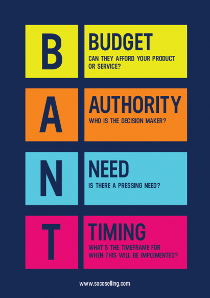 Apply the BANT Sales Methodology to Qualify Prospects Effectively