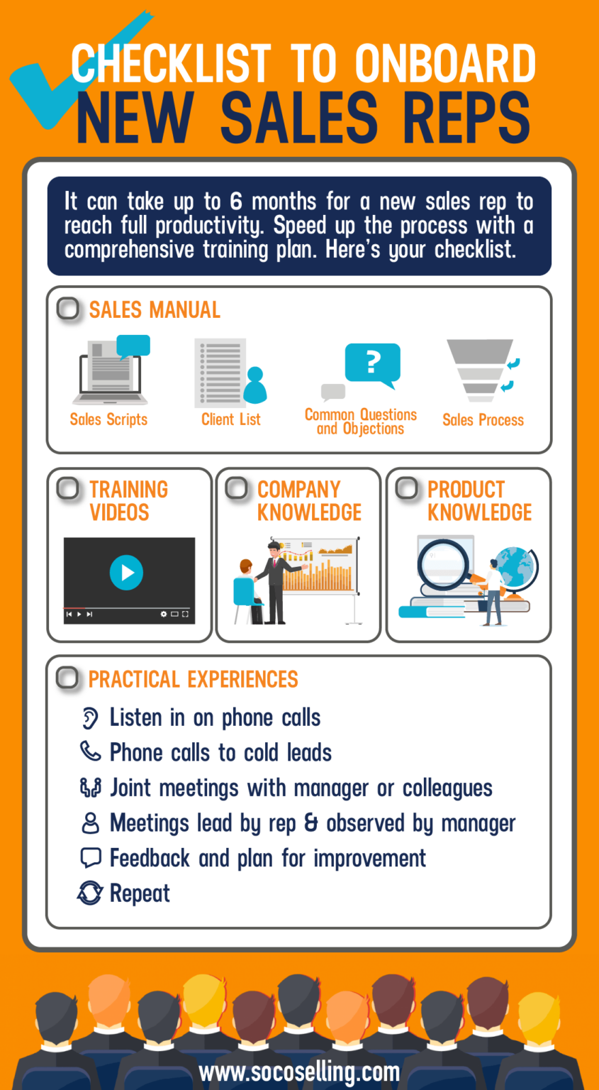 81 Insightful Sales Infographics to Improve Your Skills