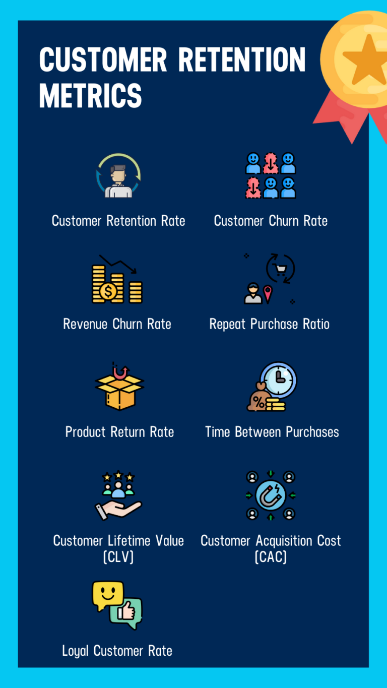 12 Effective Strategies To Boost Customer Retention and Revenue