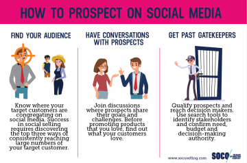 Effective Outbound Sales Approach: Key Tactics & Best Practices