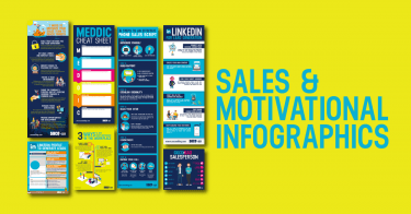 All Sales Articles - SOCO Sales Training